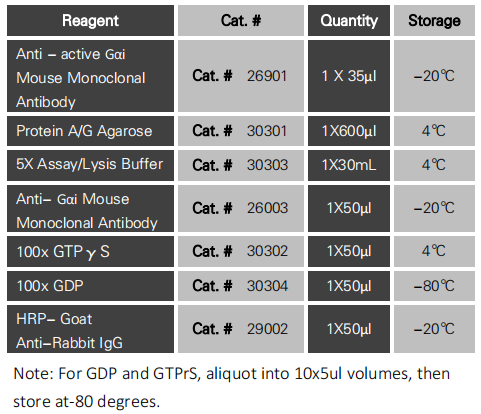 Gαi Activation Assay Kit活性检测试剂盒
